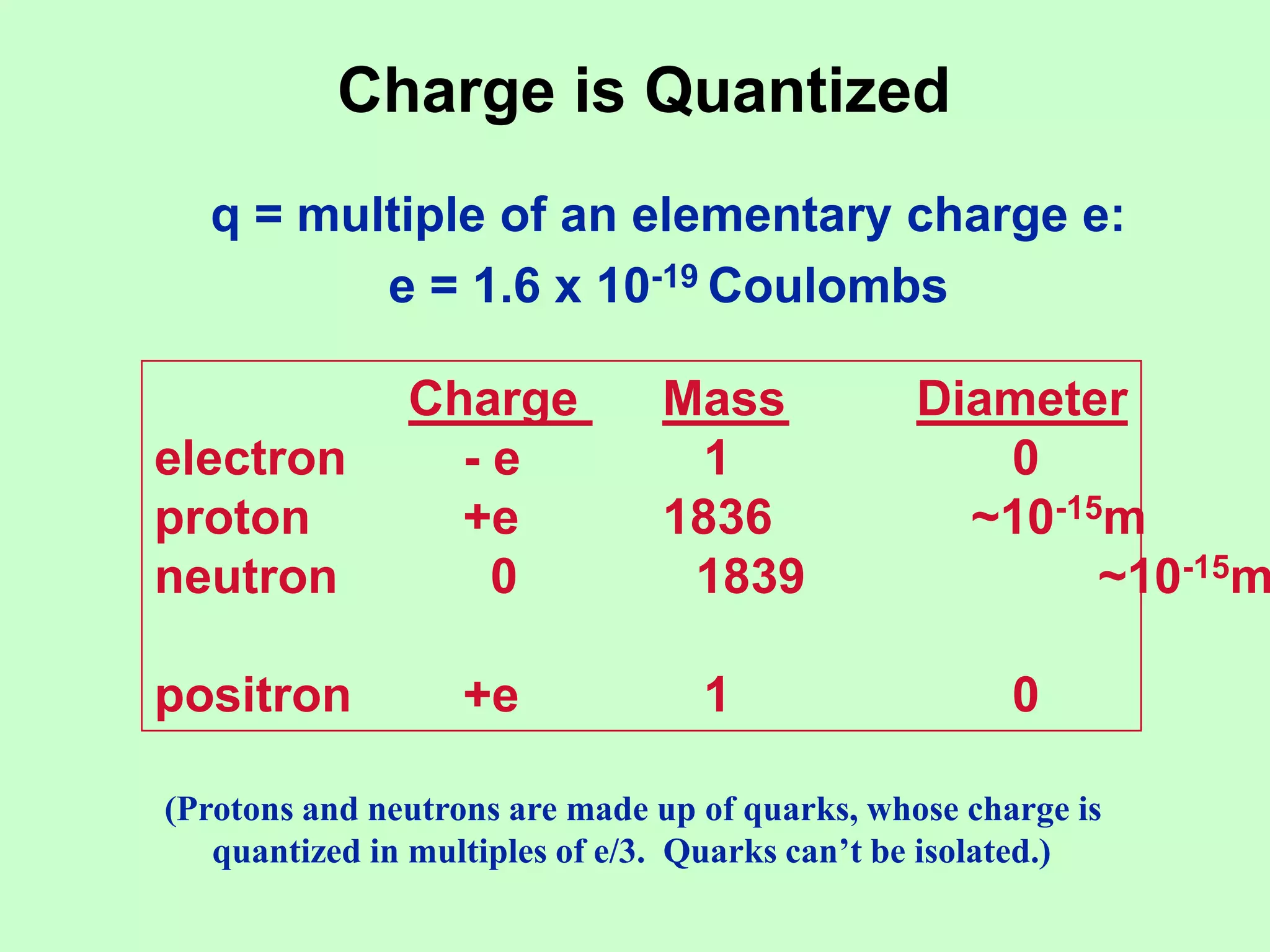 Coulombs law | PPT
