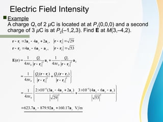Coulombs Law and Electric Field Intensity.pptx