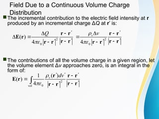 Coulombs Law and Electric Field Intensity.pptx