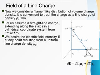 Coulombs Law and Electric Field Intensity.pptx