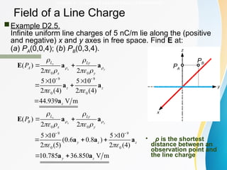 Coulombs Law and Electric Field Intensity.pptx
