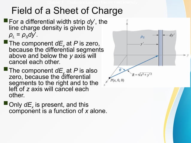 Coulombs Law and Electric Field Intensity.pptx | Physics | Science