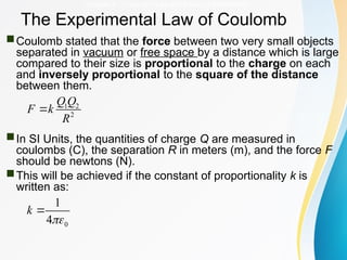 Coulombs Law and Electric Field Intensity.pptx