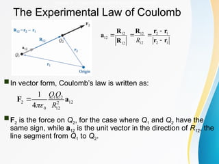 Coulombs Law and Electric Field Intensity.pptx