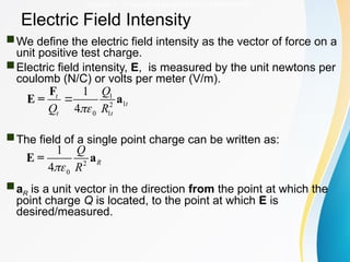Coulombs Law and Electric Field Intensity.pptx
