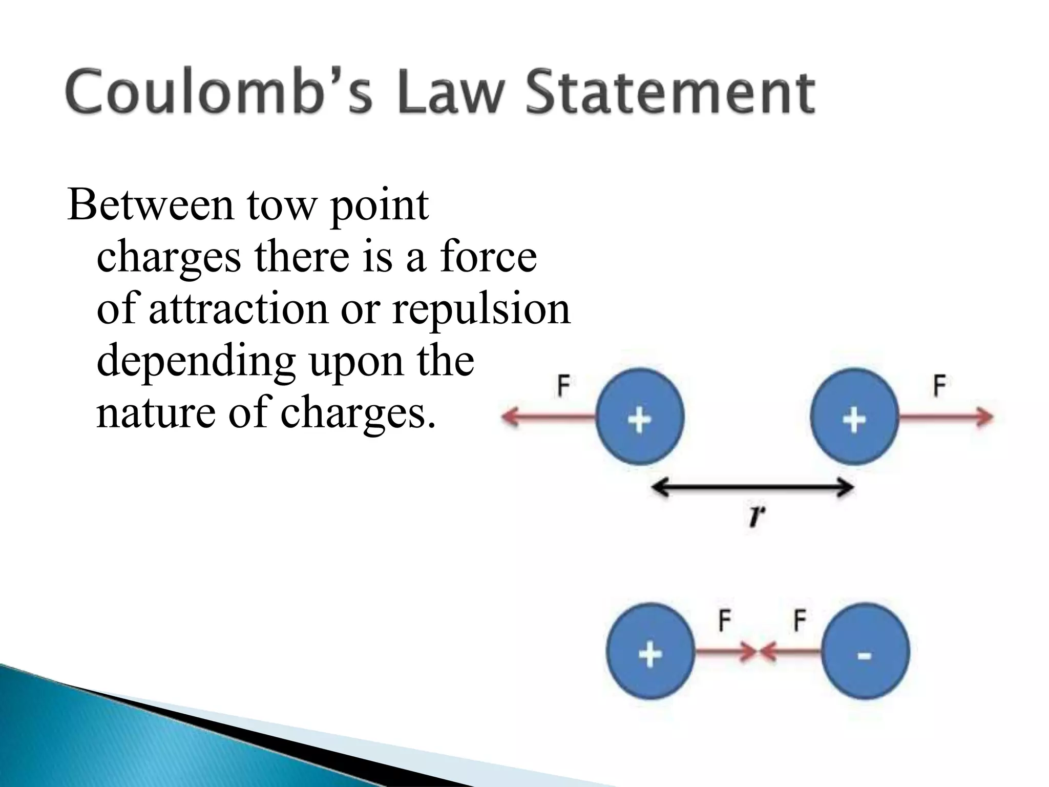 Coulomb's law & Electric field presentationnnn.pptx
