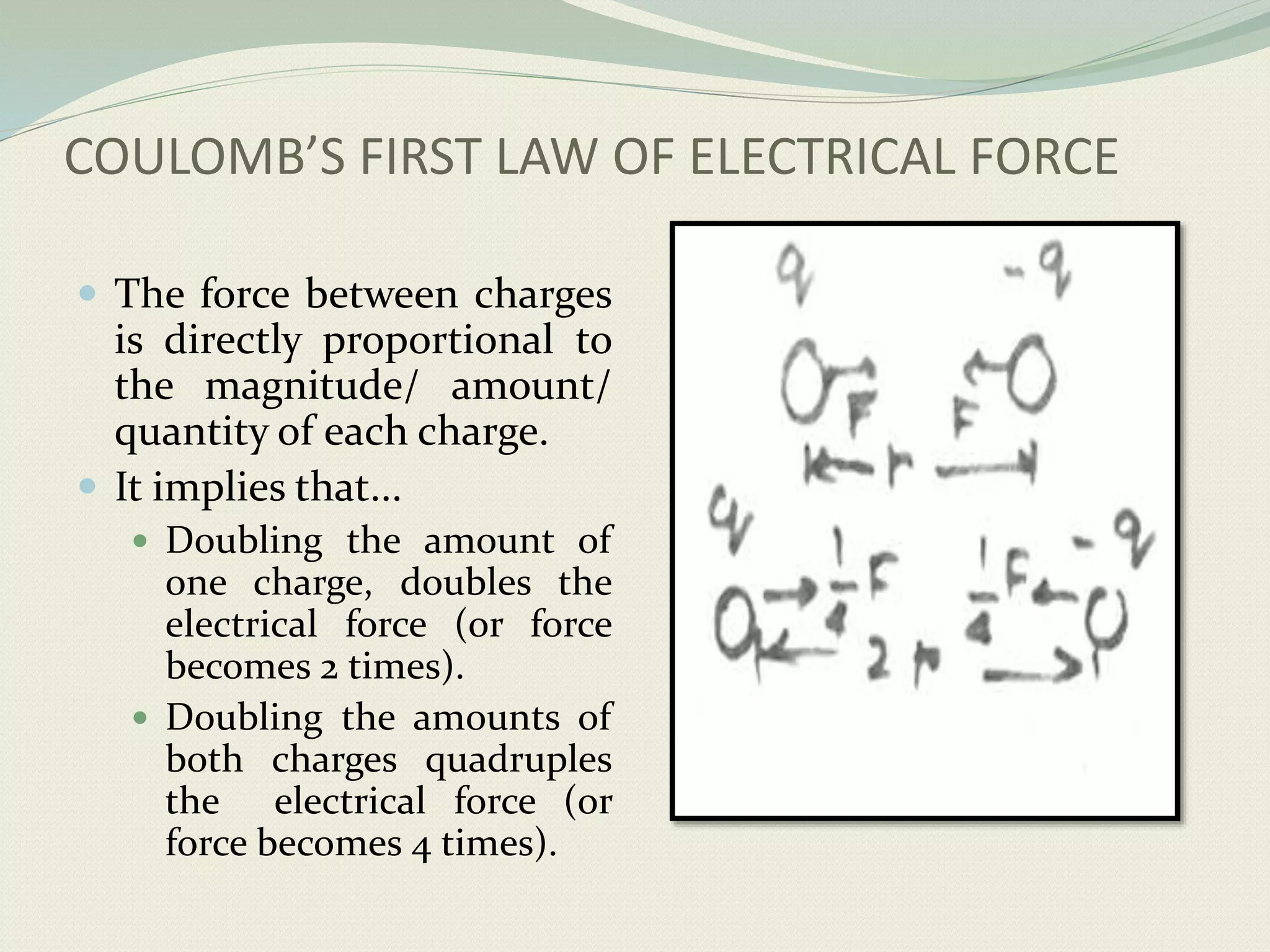 Coulomb’s laws of electrical force for secondary physics.pptx