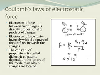 Coulomb’s laws of electrical force for secondary physics.pptx