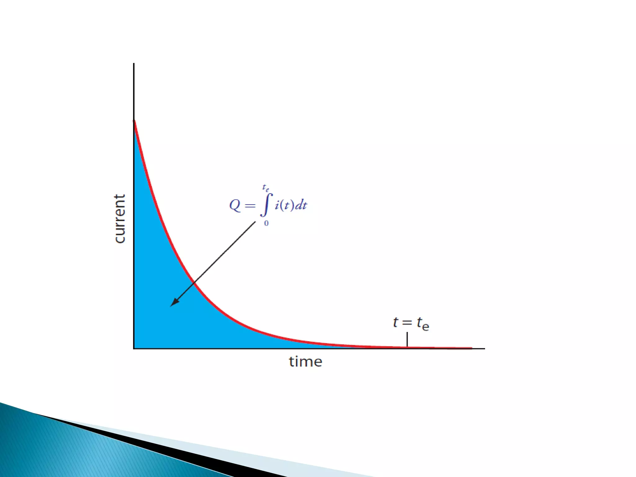 Coulometric method of analysis | PDF