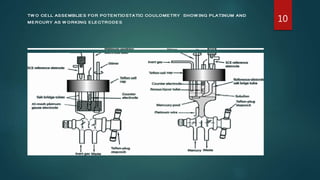 Coulometry.pptx presentation assignment copy | PPTX