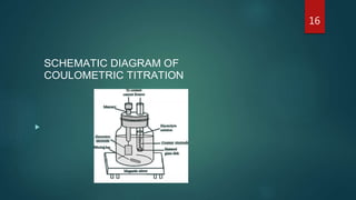 Coulometry.pptx presentation assignment copy | PPTX