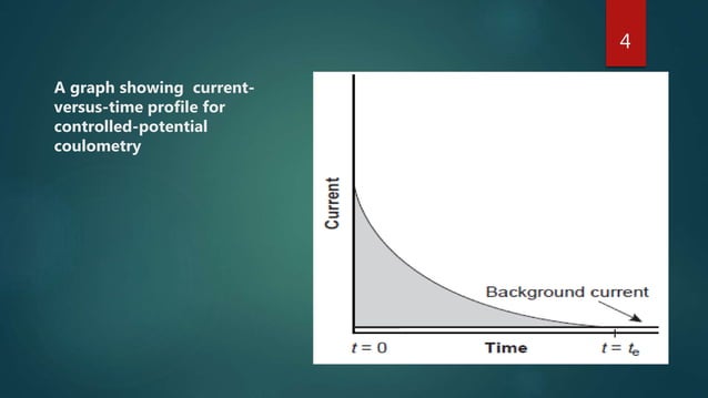 Coulometry.pptx presentation assignment copy | PPTX