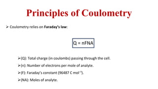 "Coulometry: Fundamentals & Applications" | PPTX