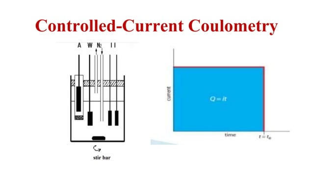 "Coulometry: Fundamentals & Applications" | PPTX