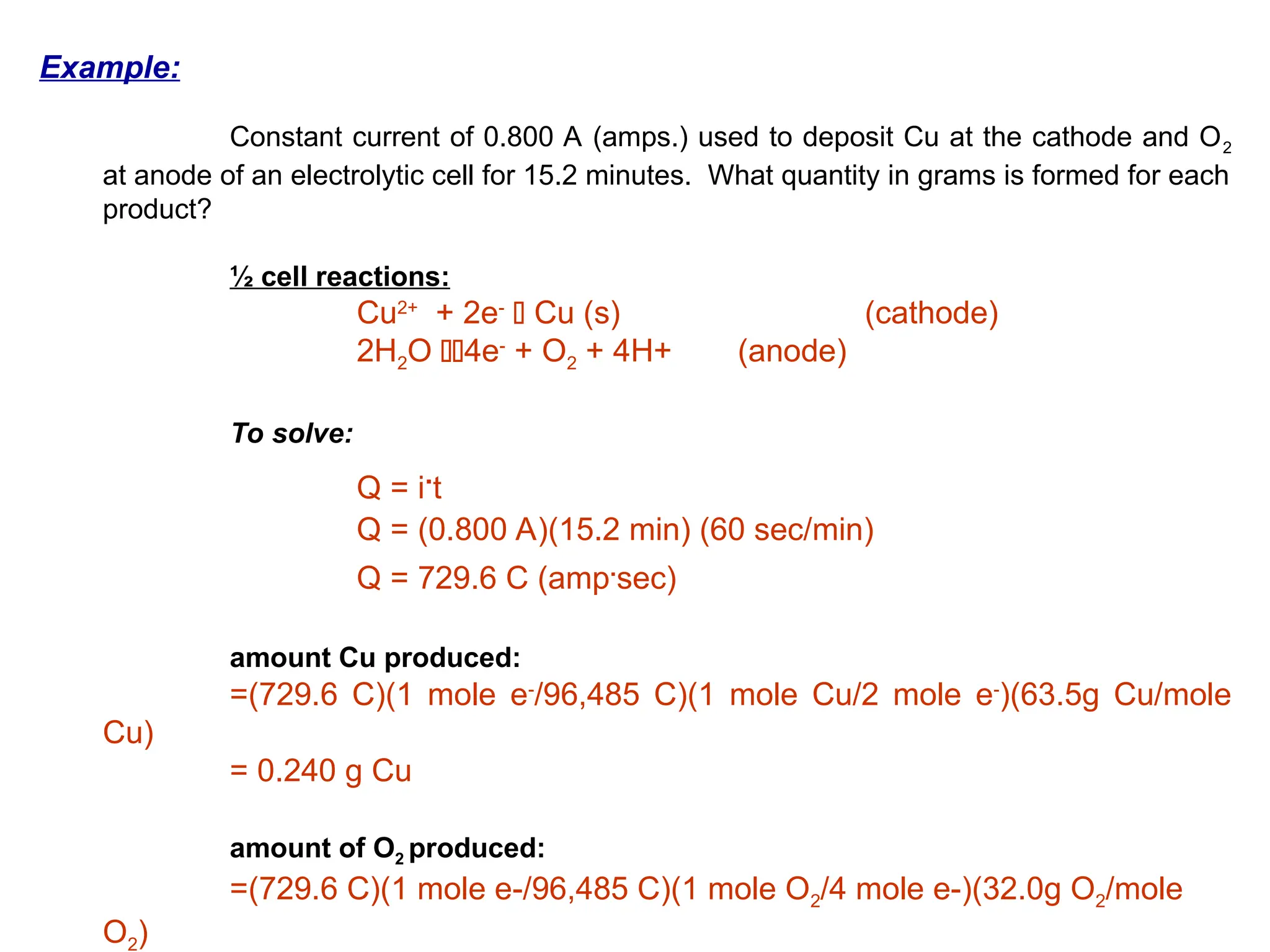 Coulometry Tiltration Method Statement.ppt