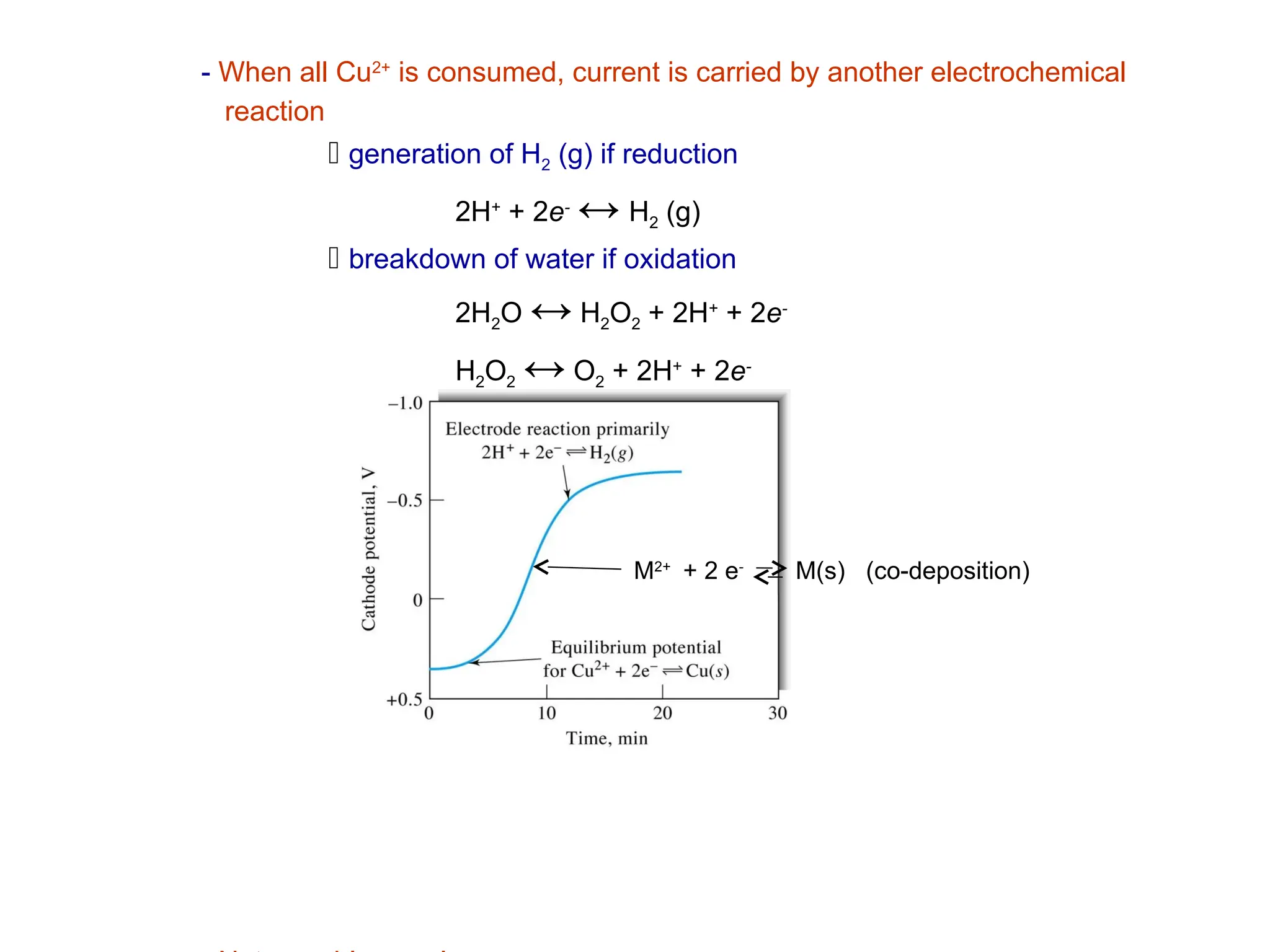 Coulometry Tiltration Method Statement.ppt