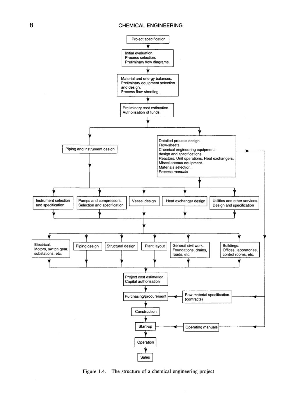 Coulson___Richardson_s_Chemical_Engineering__vol_6.pdf