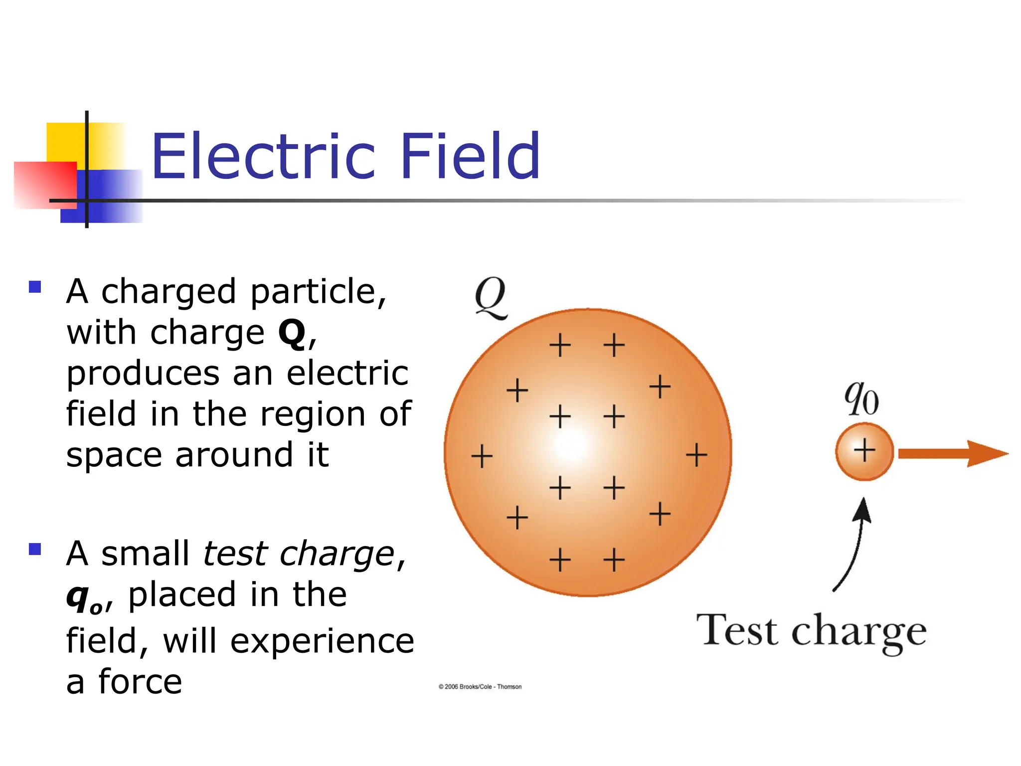 Coulumbs-Law-Electric-field-and-flux-Gaussian-law(1).ppt
