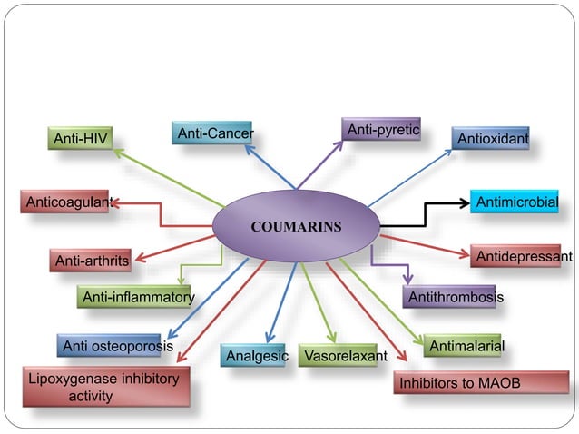 Coumarin ; Synthesis and Medicinal properties | PPT | Chemistry | Science