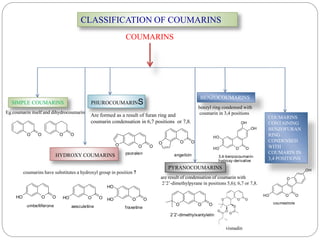 Coumarin ; Synthesis and Medicinal properties | PPT