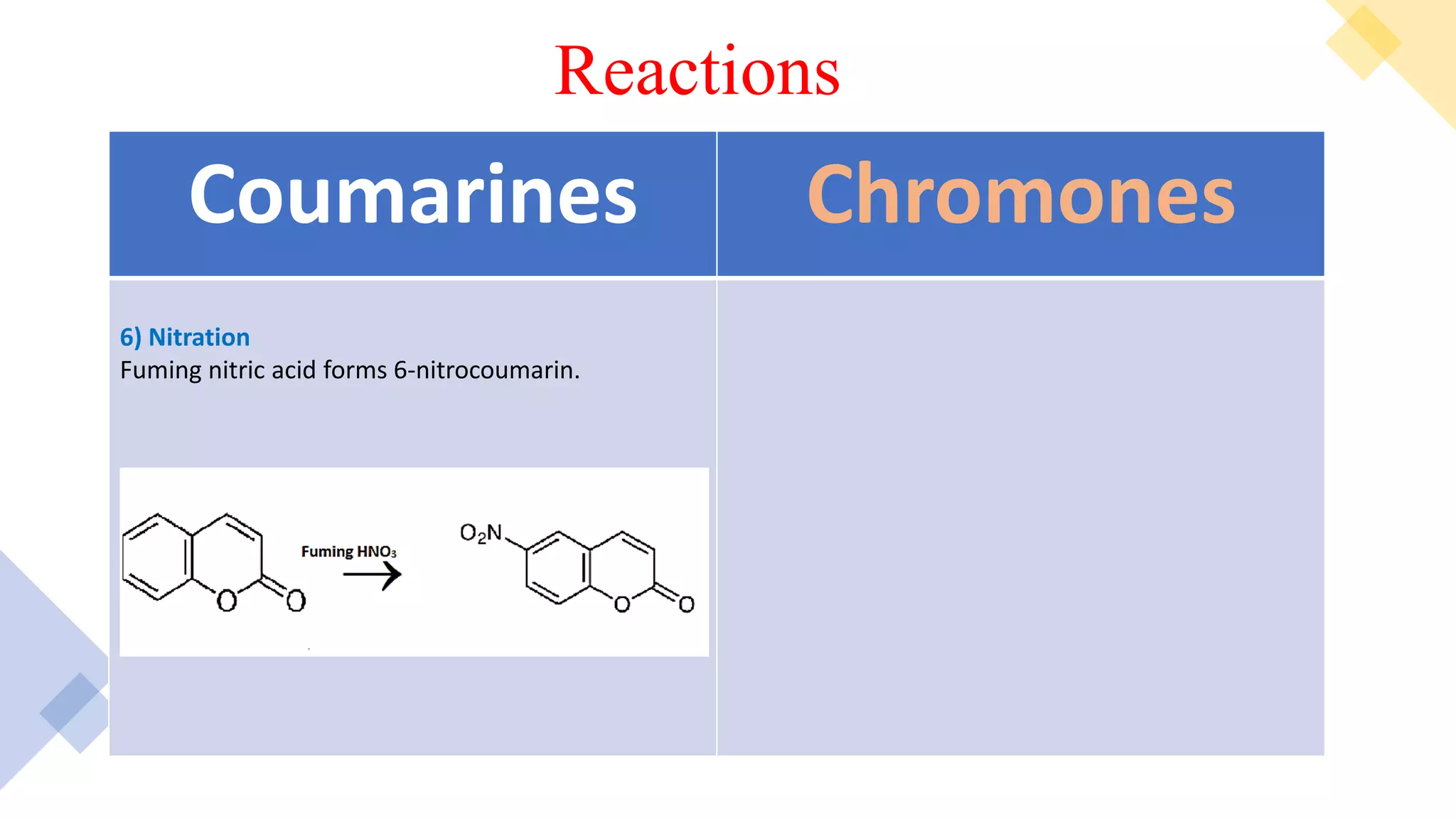 Coumarines & Chromones 1.pptx