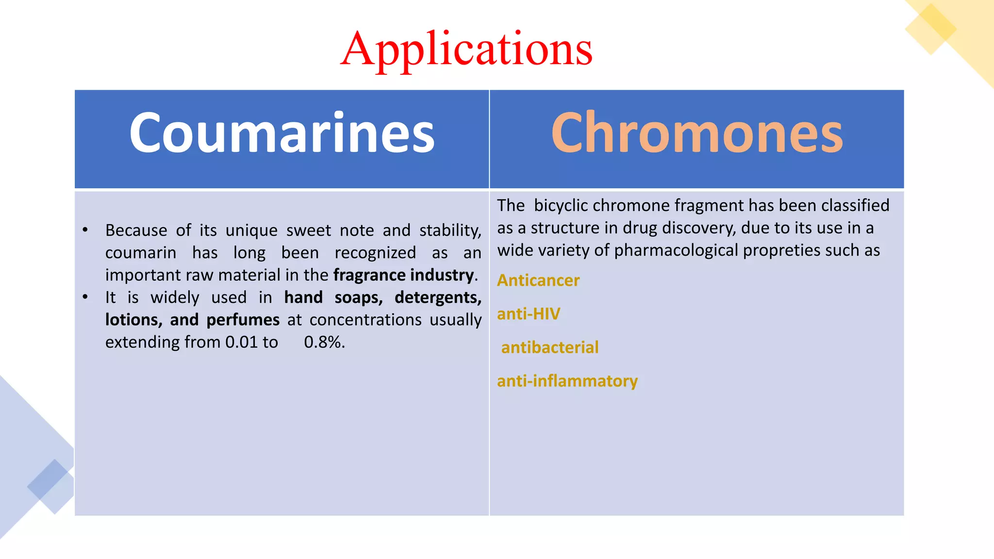 Coumarines & Chromones 1.pptx