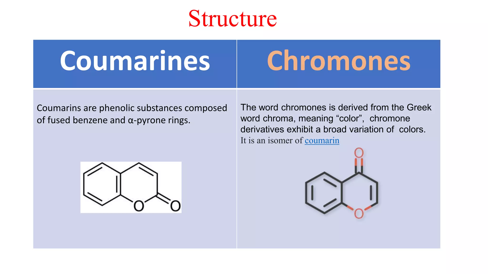 Coumarines & Chromones 1.pptx