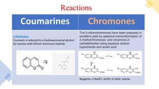 Coumarines & Chromones 1.pptx