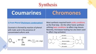 Coumarines & Chromones 1.pptx