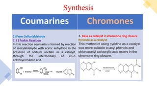 Coumarines & Chromones 1.pptx
