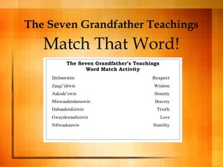 Council fire presentation | PPT