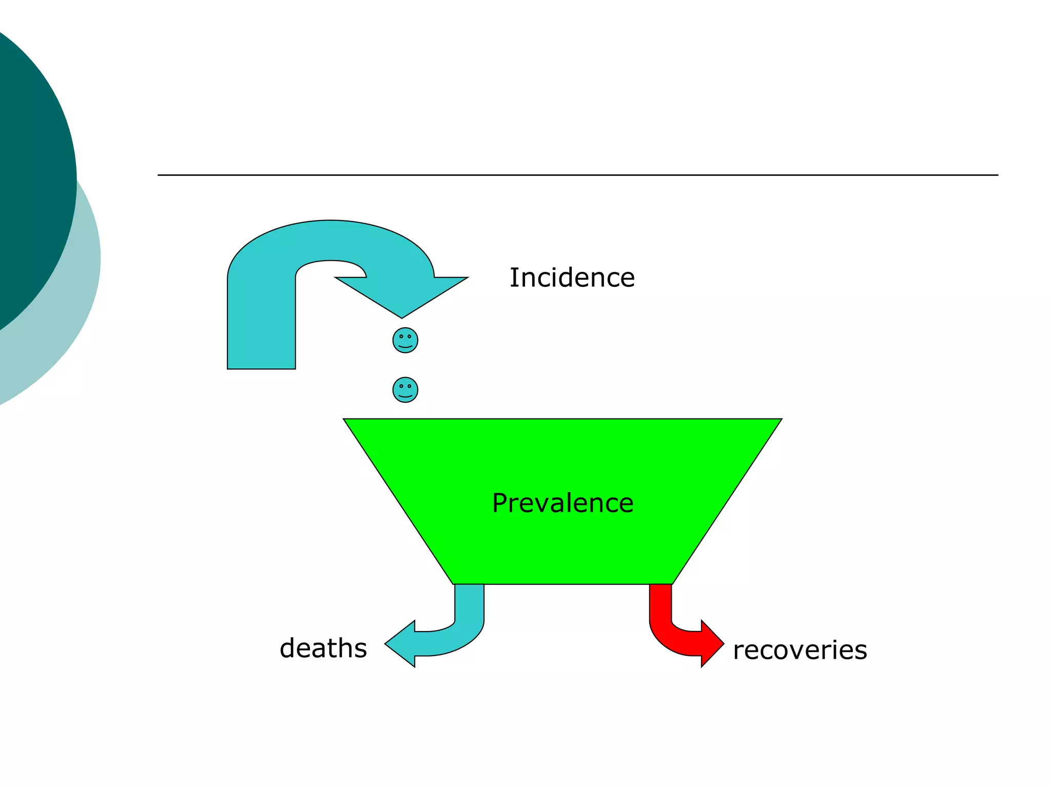 Councillors incidenceprevalence | PPT