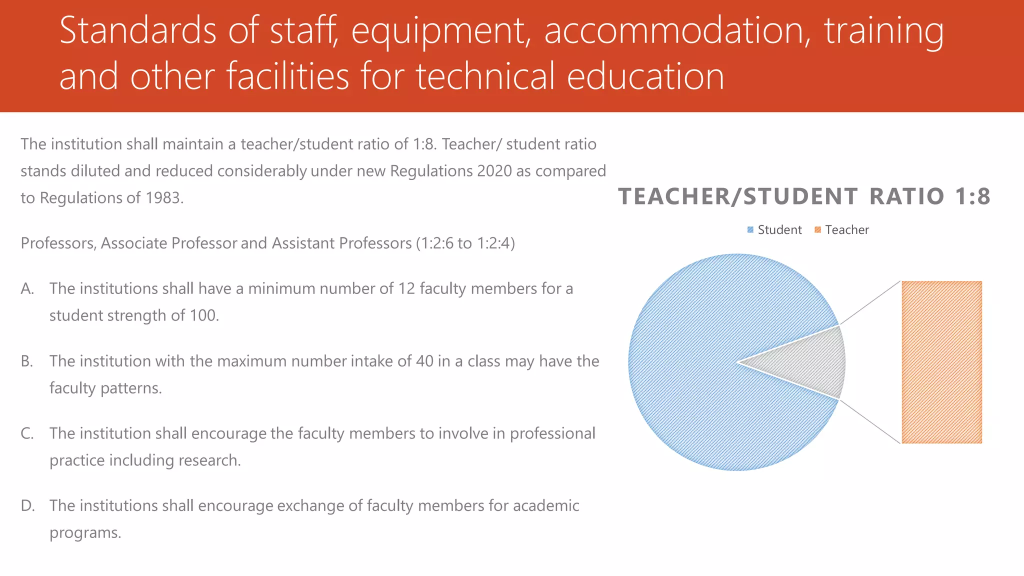 Council of architecture (minimum standards of architectural education ...