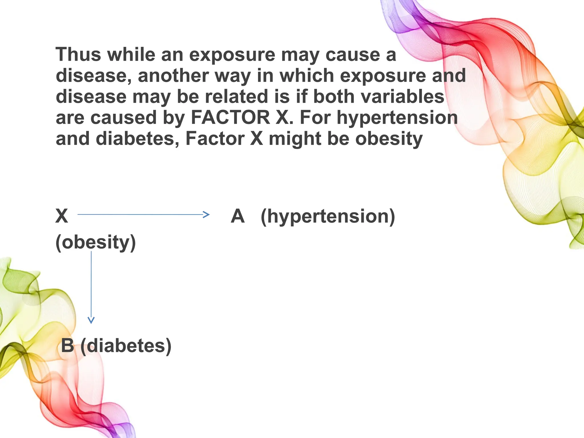 COUNFOUNDING AND MODERATING PADA STUDI EPIDEMIOLOGI.ppt