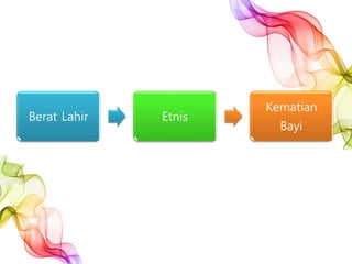 COUNFOUNDING AND MODERATING PADA STUDI EPIDEMIOLOGI.ppt