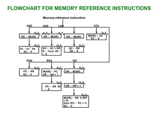 Register Transfer Language and Micro Operations | PPT