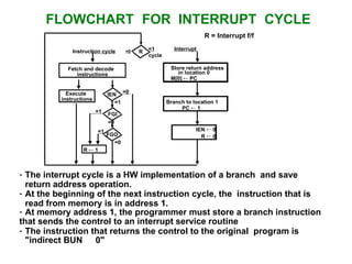 Register Transfer Language and Micro Operations | PPT