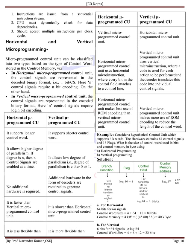 CO Unit 3.pdf (Important chapter of coa) | PDF