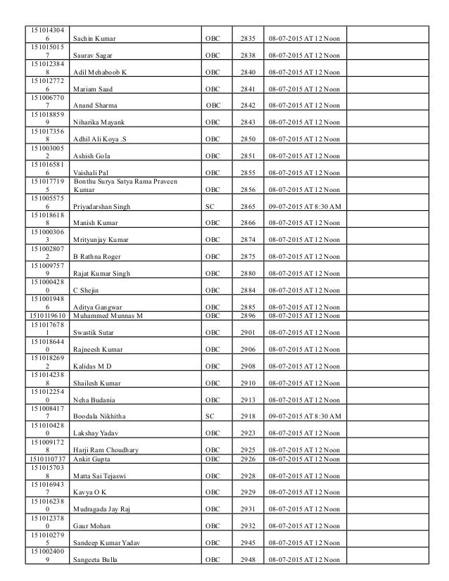 AIIMS Result list Rank wise