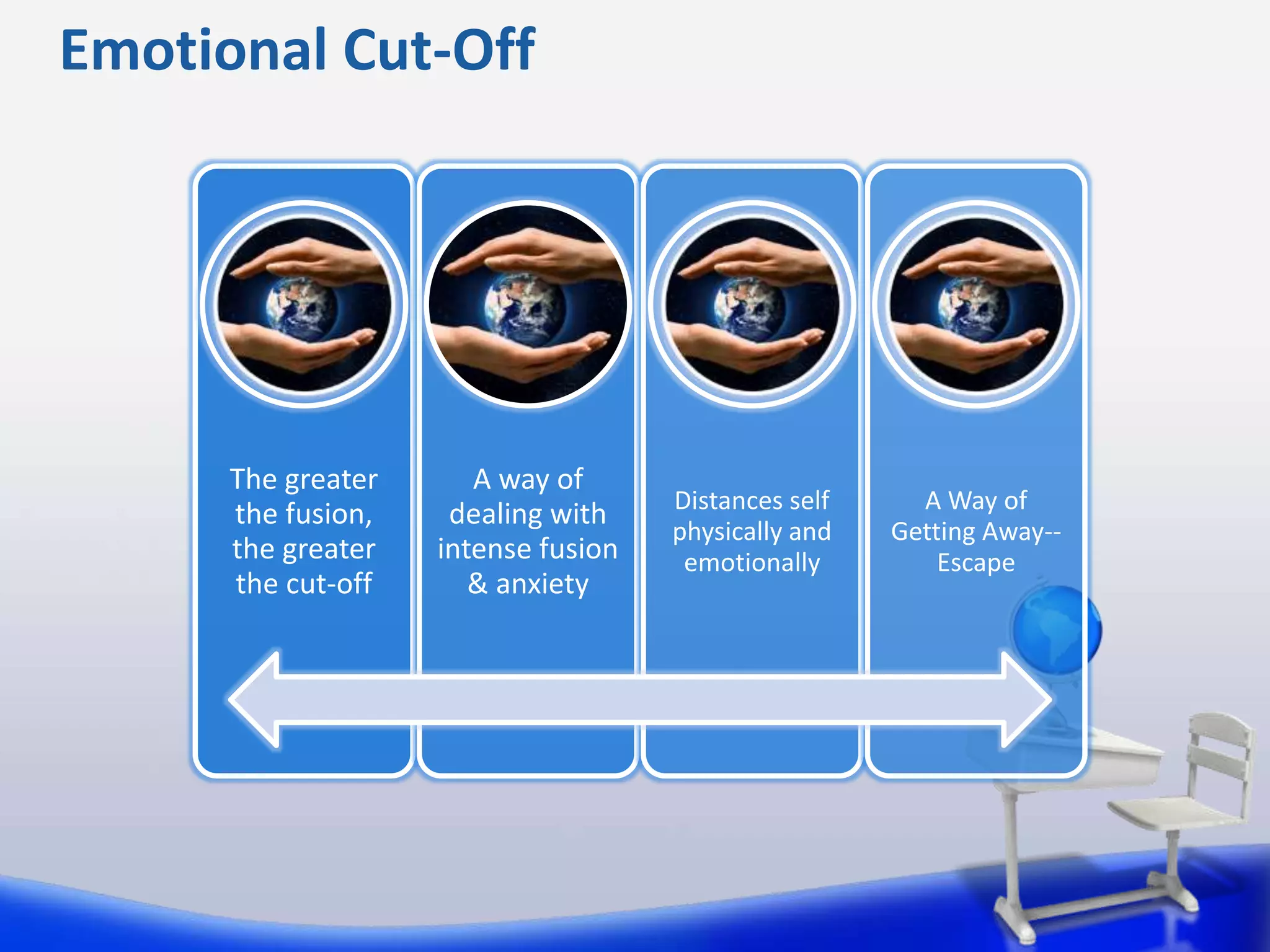 The Bowen Family Systems Theory | PPTX