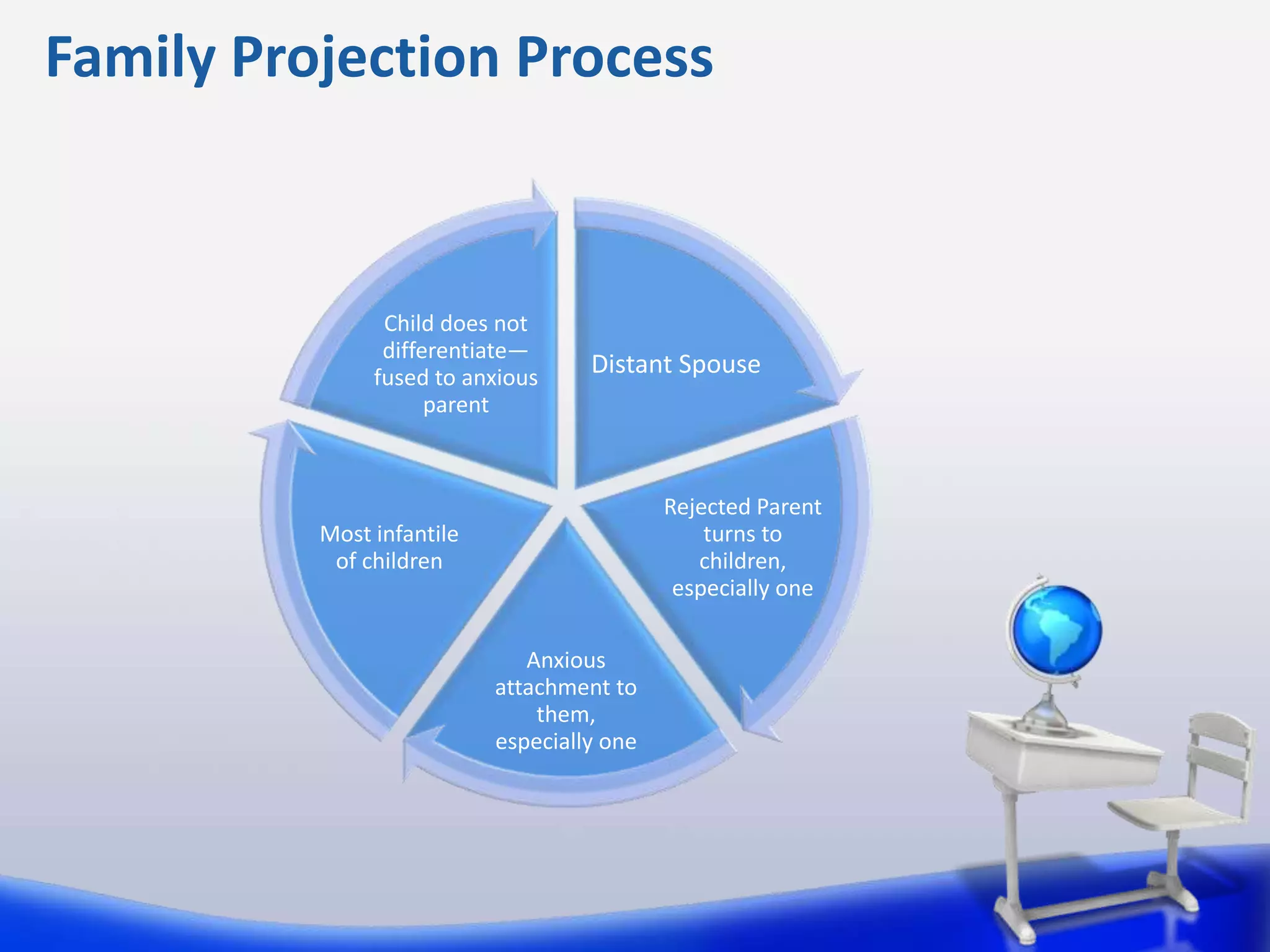The Bowen Family Systems Theory | PPTX