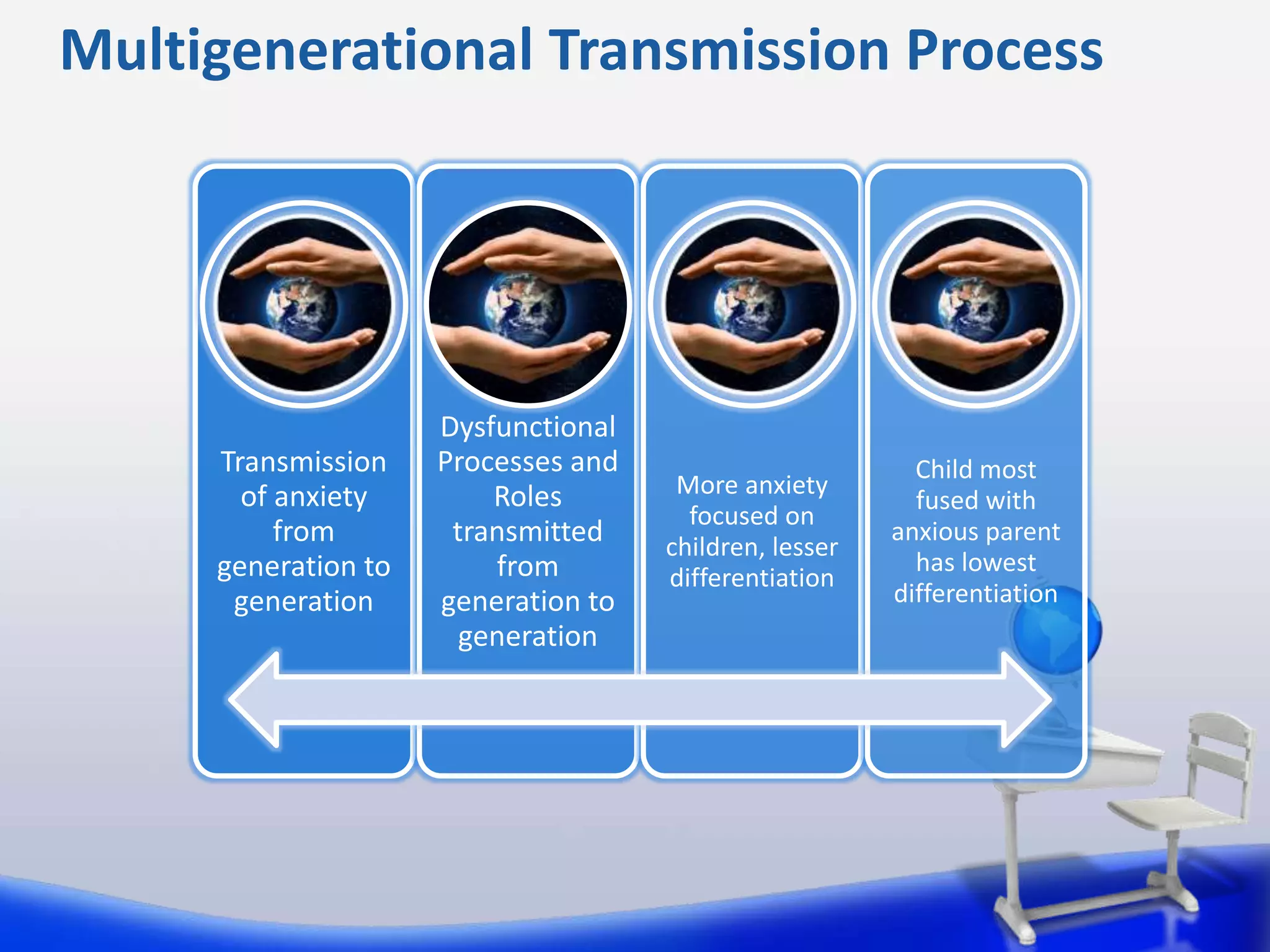 The Bowen Family Systems Theory | PPTX