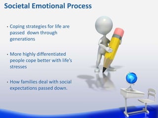 The Bowen Family Systems Theory | PPTX