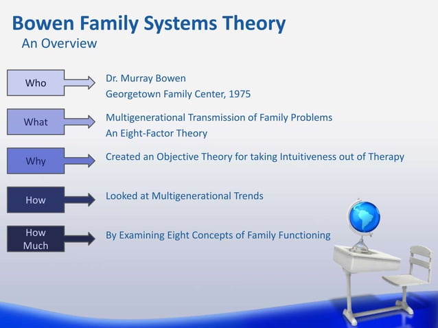 The Bowen Family Systems Theory | PPT