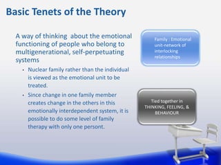 The Bowen Family Systems Theory | PPTX