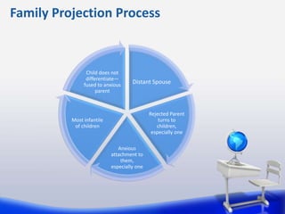 The Bowen Family Systems Theory | PPTX