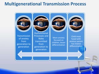The Bowen Family Systems Theory | PPTX