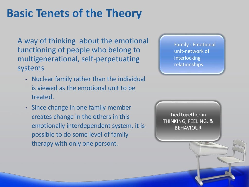 the-bowen-family-systems-theory