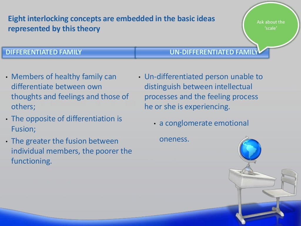 the-bowen-family-systems-theory