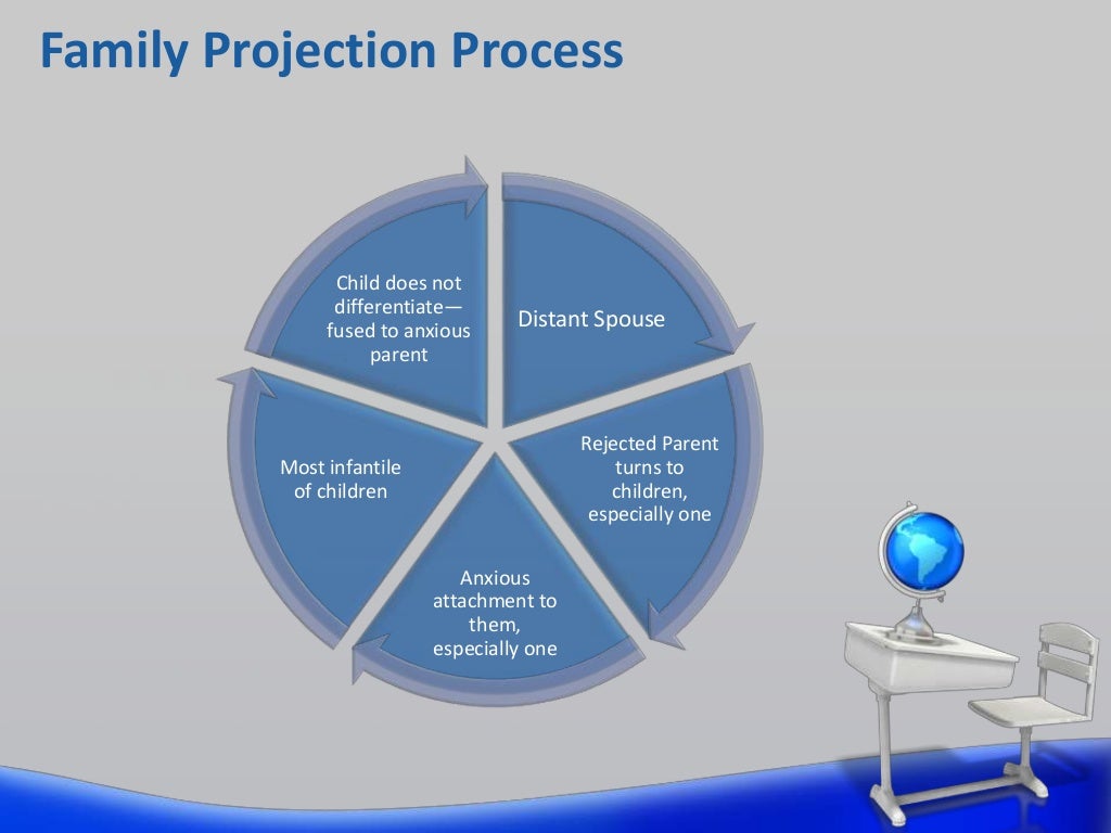 The Bowen Family Systems Theory
